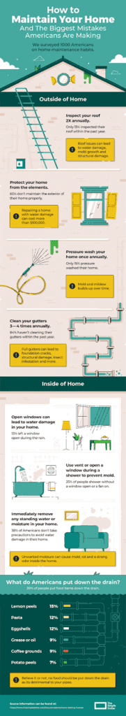 How to Maintain and Extend Your Home’s Lifespan | RestorationMaster