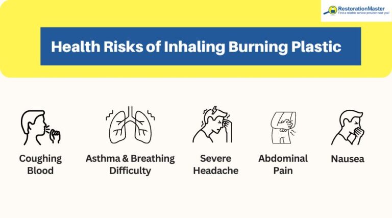 What Happens if You Inhale Burning Plastic?