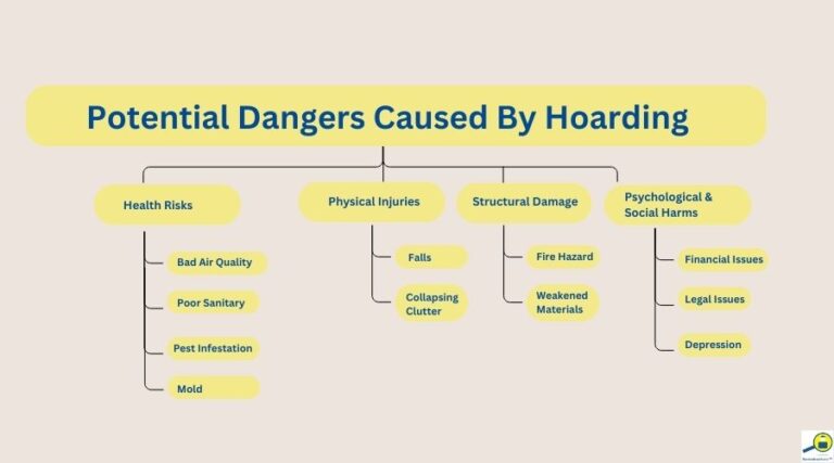 Dangers of Hoarding and Cleanup Procedures