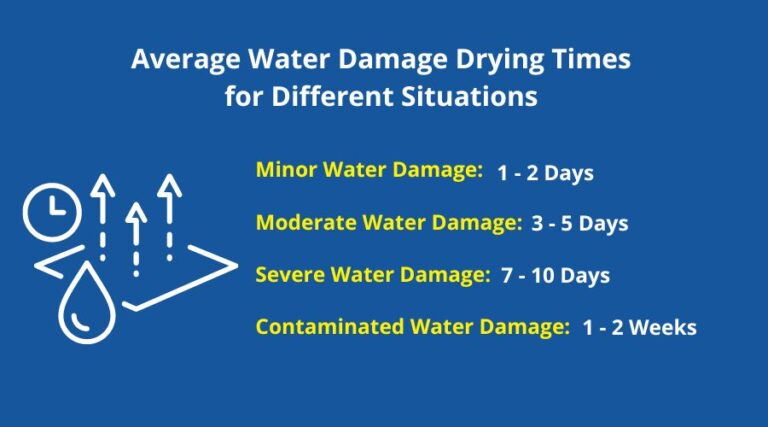 How Long Does it Take to Dry Out Water Damage?
