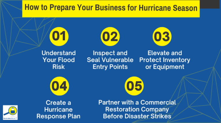Prepare Your Sarasota Business for Hurricane Season Flooding